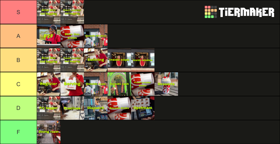 Chick-fil-A FOH Positions Tier List (Community Rankings) - TierMaker