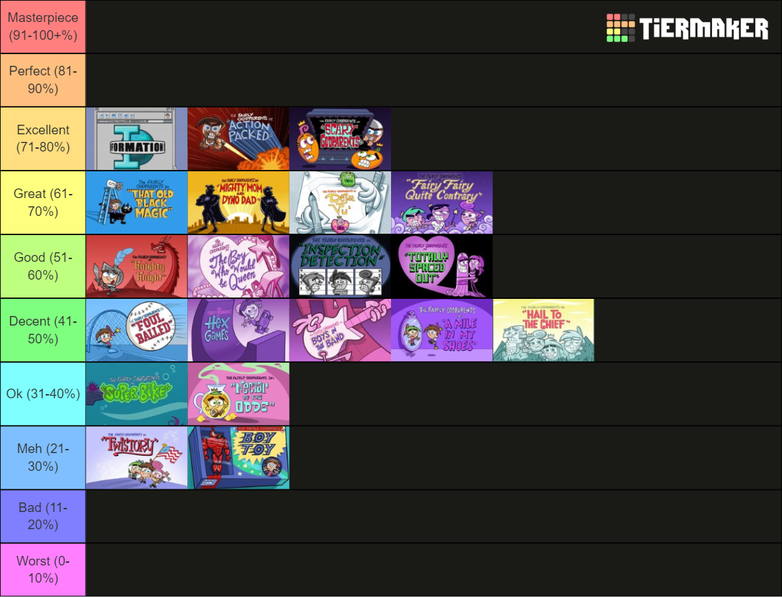 The fairly oddparents Season 2 Tier List (Community Rankings) - TierMaker