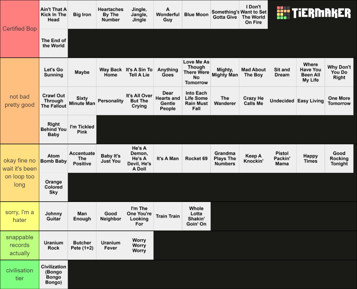 Fallout Songs (3/NV/4) Tier List (Community Rankings) - TierMaker