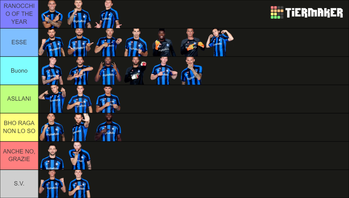 Rosa Inter Milan 2022/2023 Tier List (Community Rankings) - TierMaker