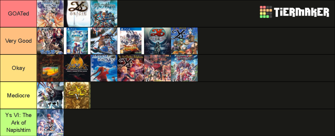 Every Nihon Falcom Game (1982-2022) Tier List (Community Rankings ...