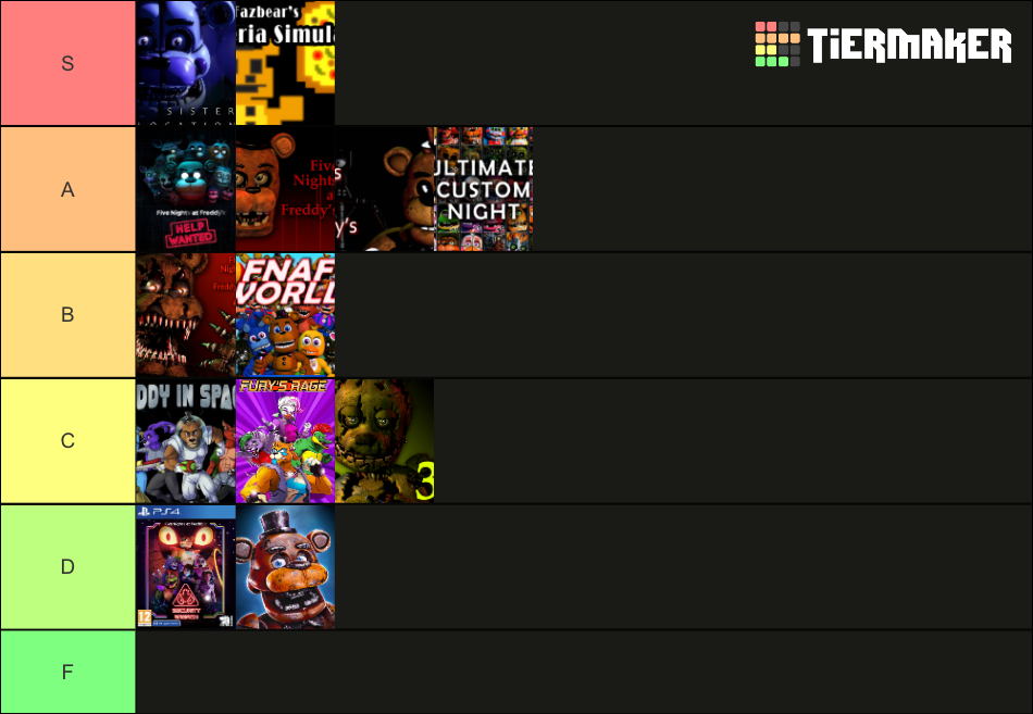 All Five Nights at Freddy’s Games Ranked Update Tier List (Community ...
