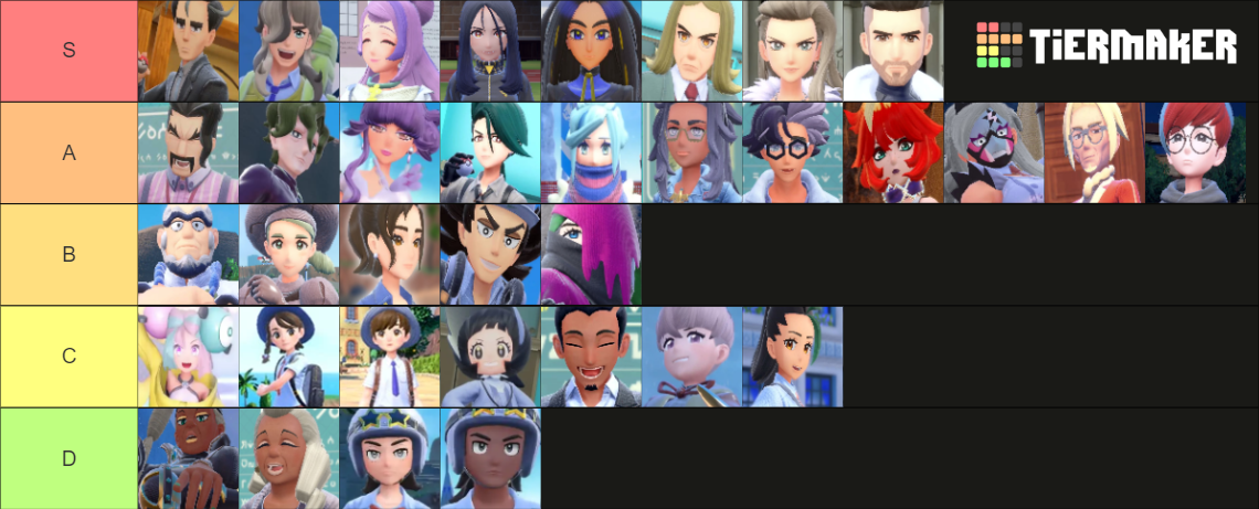 Pokemon Scarlet & Violet: All Characters Tier List (Community Rankings) - TierMaker