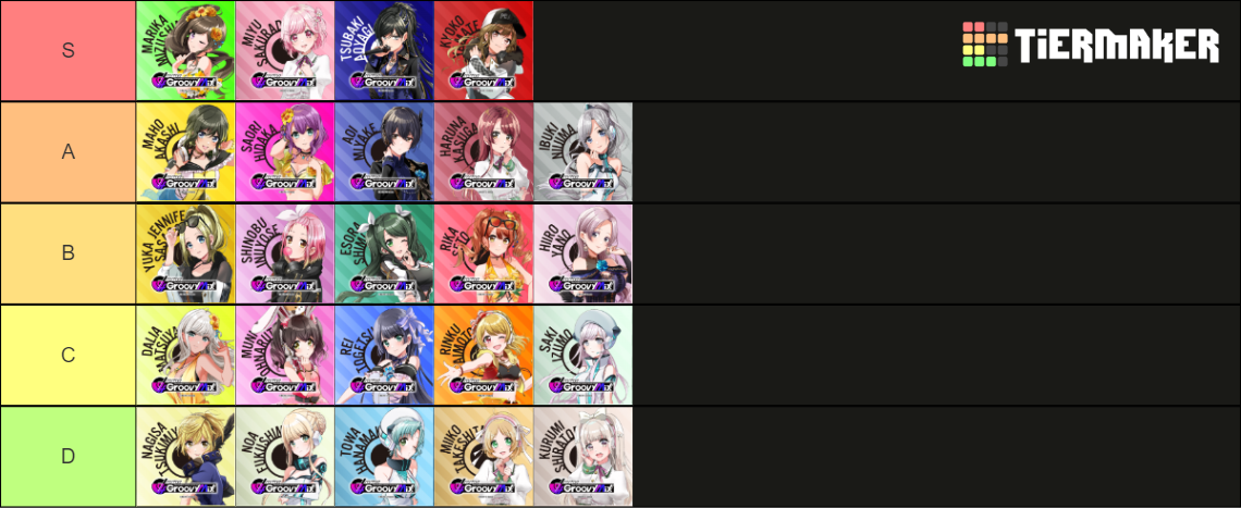 D4dj Characters Tier List (Community Rankings) - TierMaker