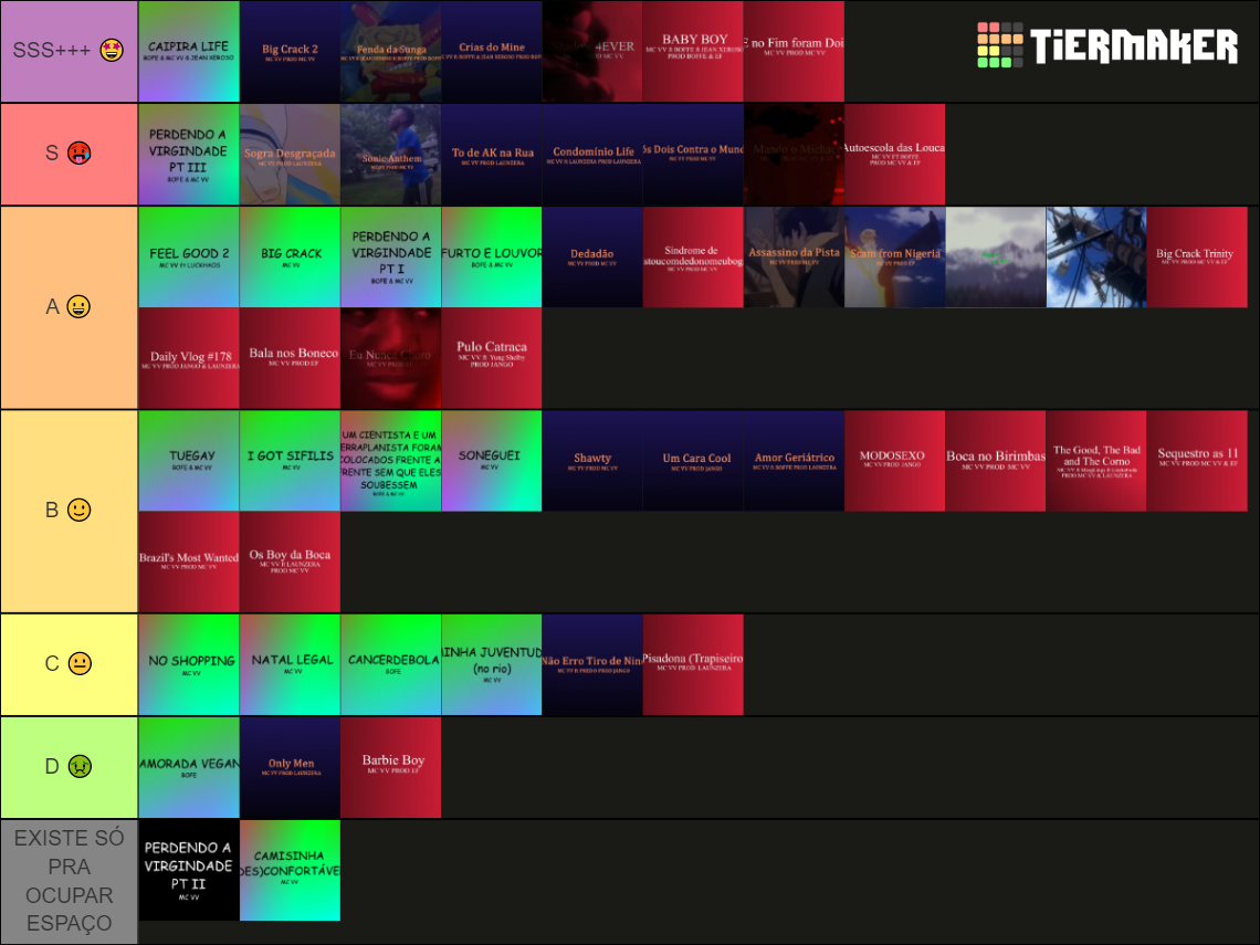 Músicas de todos os Bondas (Bonda, Bonda 2 e Bonda 3) Tier List ...
