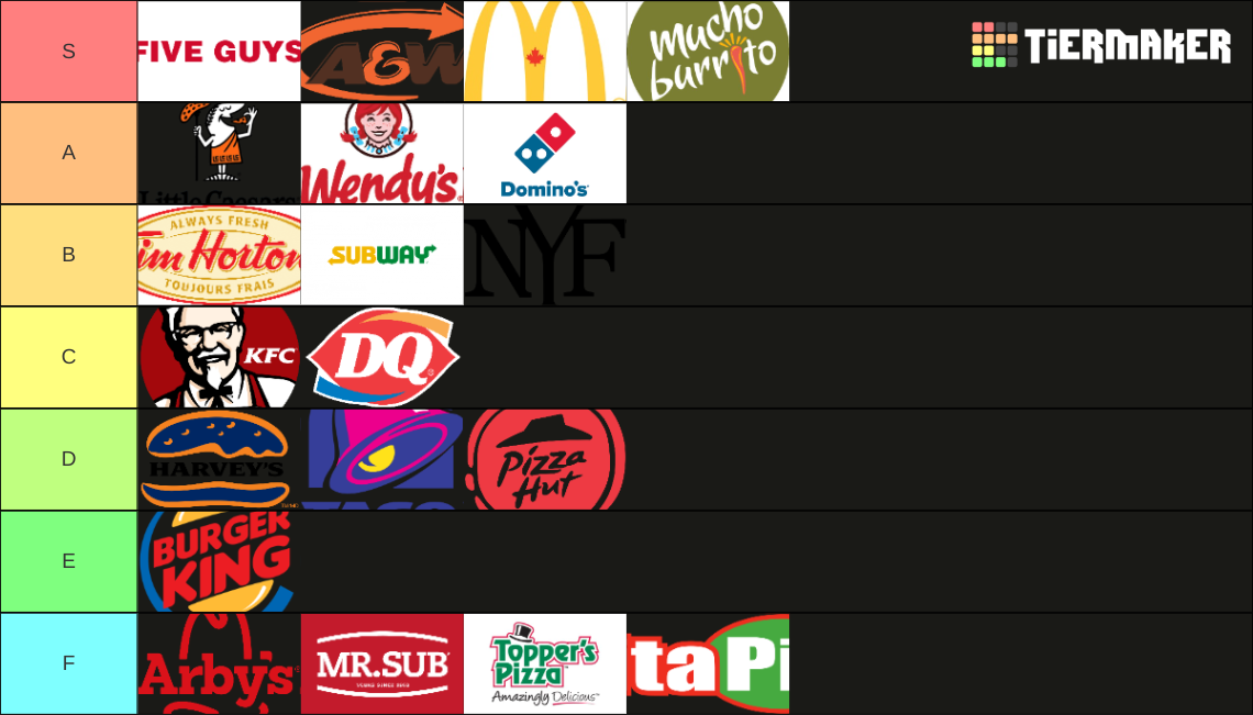 Canadian fast food Tier List (Community Rankings) - TierMaker