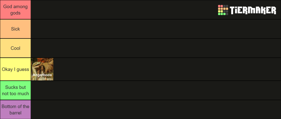 Norse Mythology Tier! Tier List (Community Rankings) - TierMaker