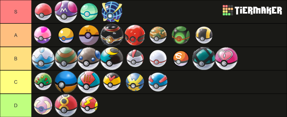 EVERY Pokemon Pokeballs Tier List (Community Rankings) - TierMaker