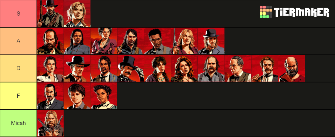 Red Dead Redemption 2 Gang Members Tier List (Community Rankings ...