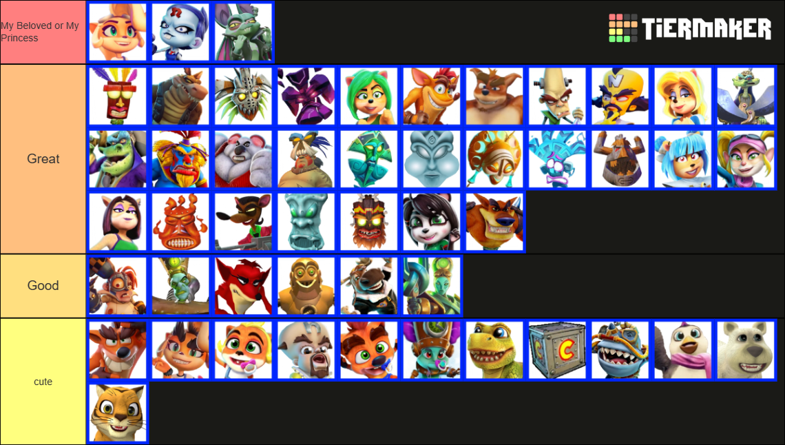All Crash Bandicoot Characters Tier List (Community Rankings) - TierMaker