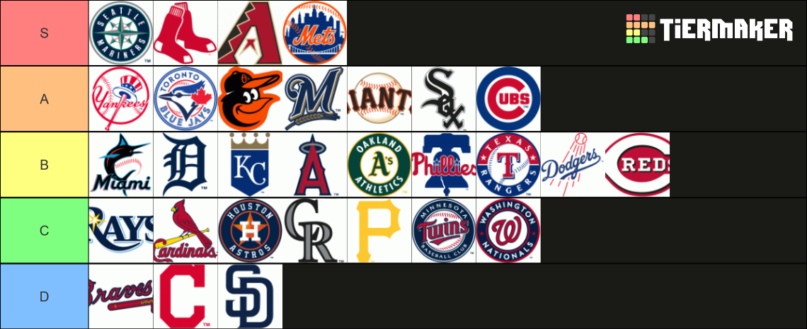 Recent MLB Tier Lists - TierMaker