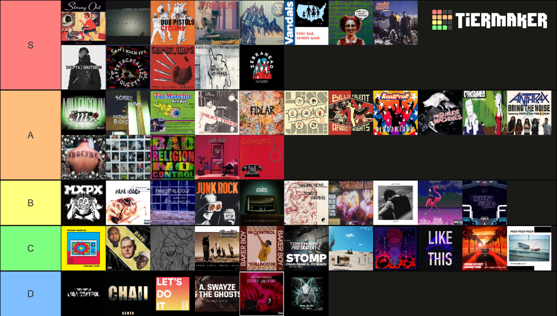 THPS 1+2 Song Tier List (Community Rankings) - TierMaker
