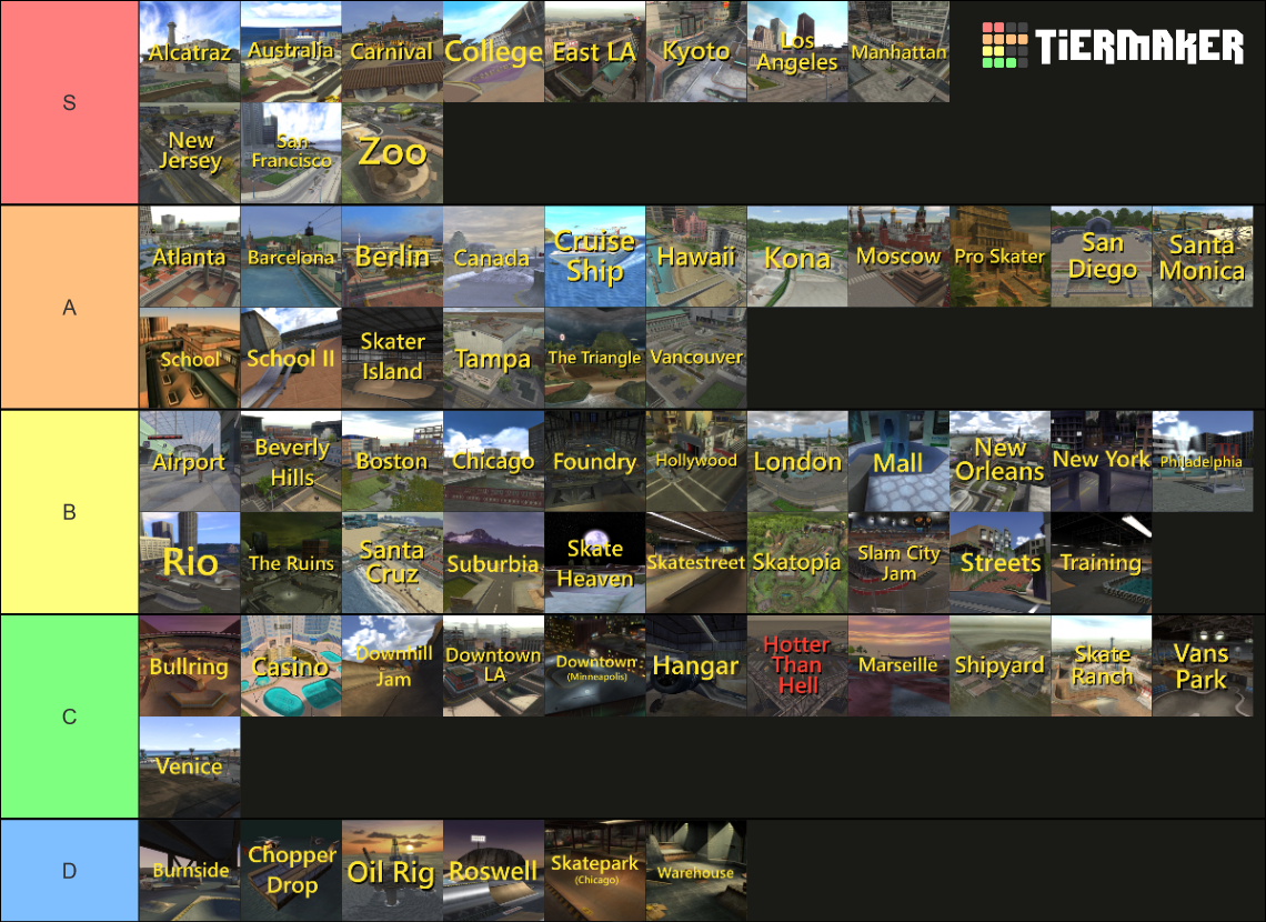Tony Hawk Game Levels (1-AW) Tier List (Community Rankings) - TierMaker