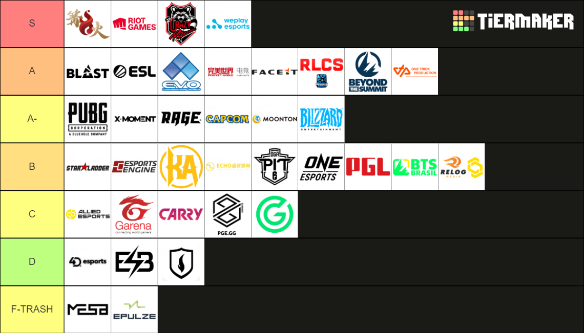 Esports Tournament Organizer Tier Tier List (Community Rankings ...