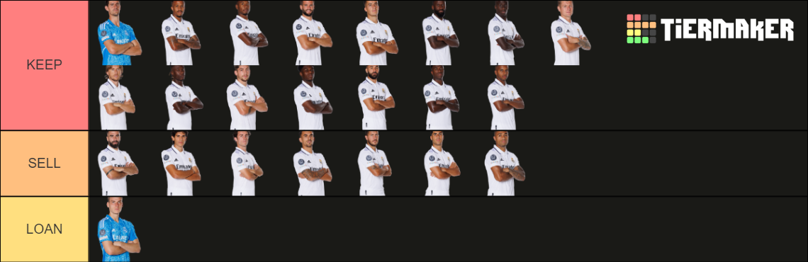 Real Madrid Squad 2022/2023 Tier List (Community Rankings) - TierMaker