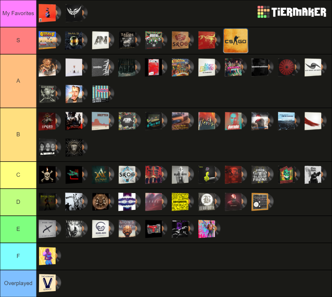 CS:GO Music Kits Tier List (Community Rankings) - TierMaker