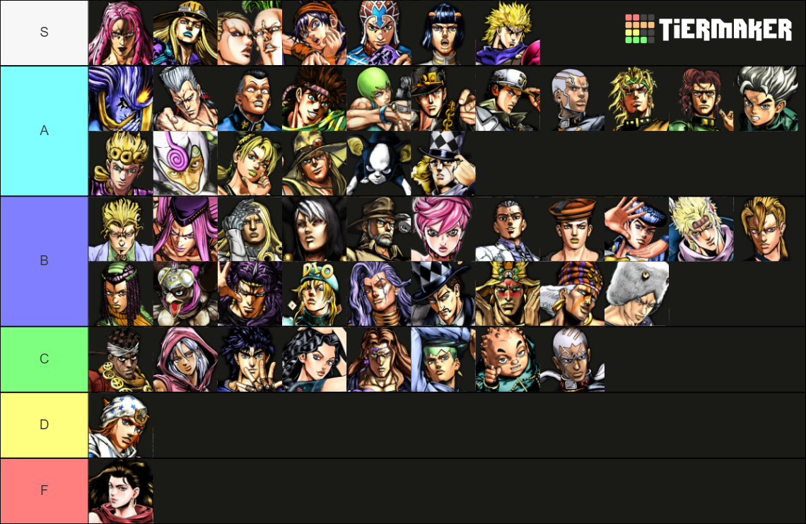 JoJo's Bizarre Adventure: All-Star Battle R Roster Tier List (Community ...