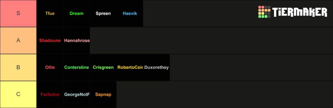 Squid Craft 2 Favoritos Tier List Community Rankings Tiermaker