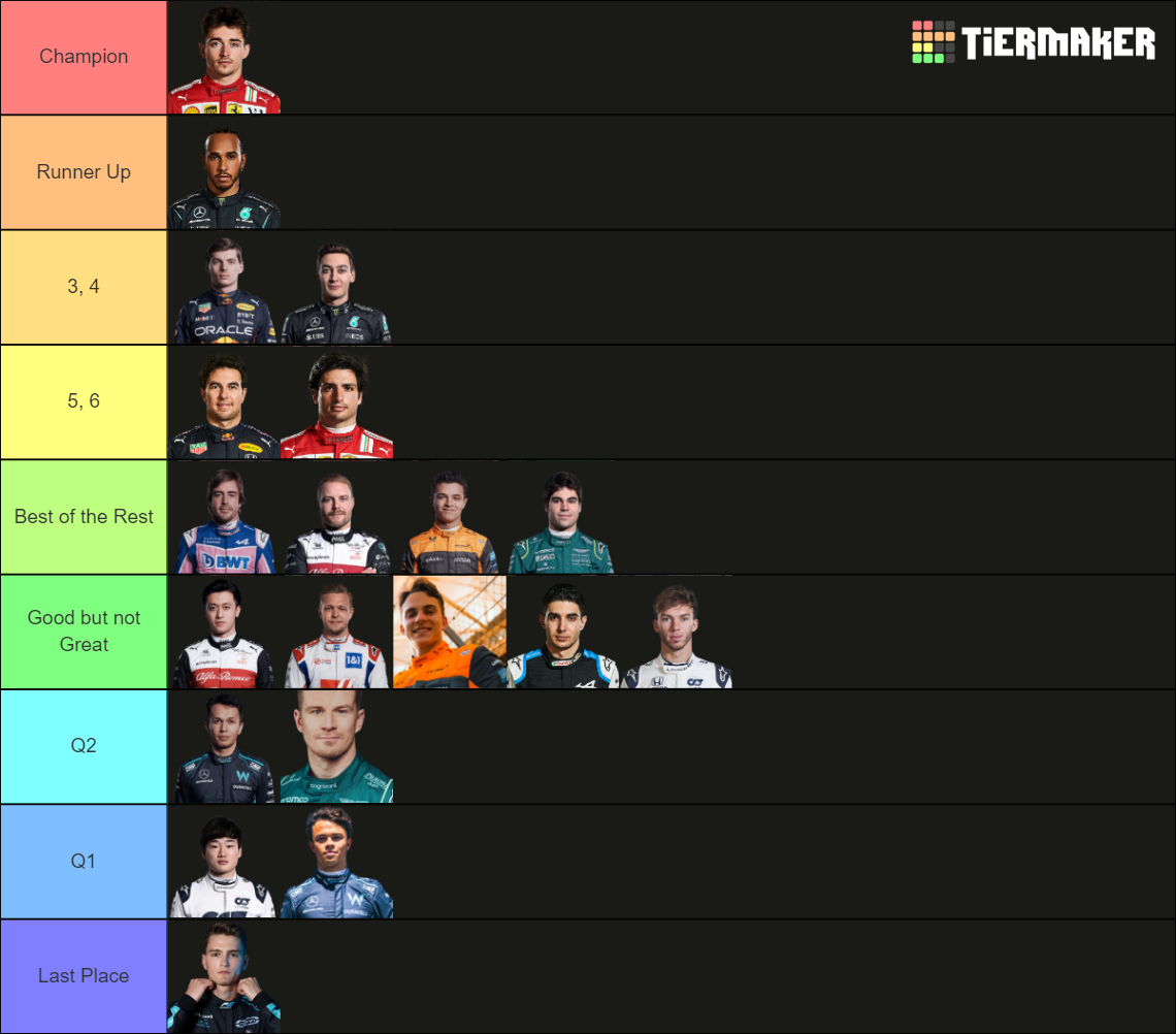 2023 Formula 1 Driver Predictions Tier List (Community Rankings) - TierMaker