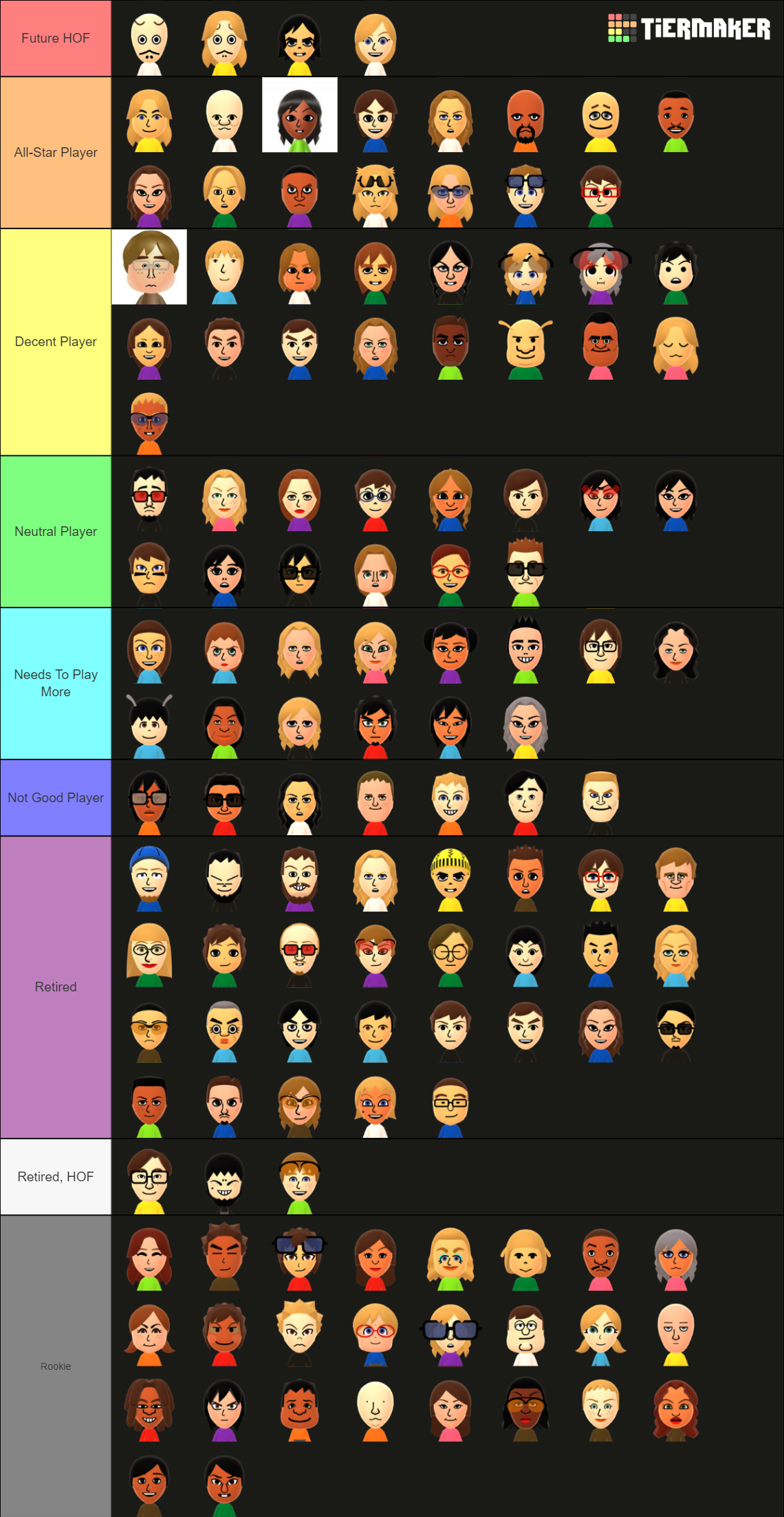 MSS League All-Time Mii List Tier List (Community Rankings) - TierMaker