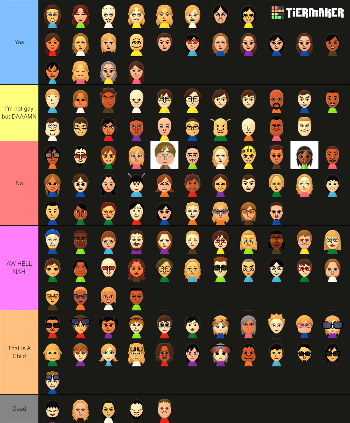 MSS League All-Time Mii List Tier List (Community Rankings) - TierMaker