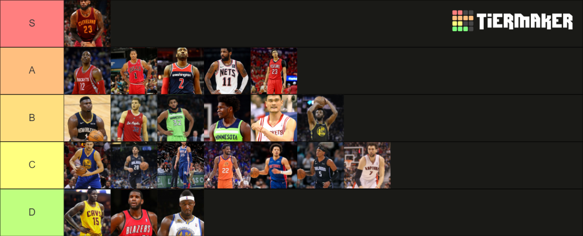 21st century NBA draft first picks Tier List (Community Rankings ...