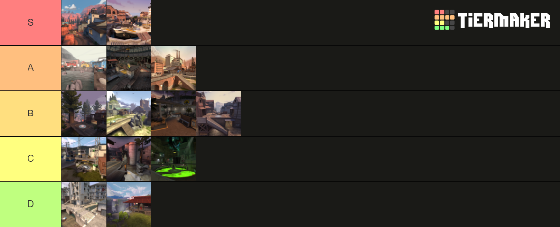 TF2 Summer 2023 Maps Tier List (Community Rankings) - TierMaker
