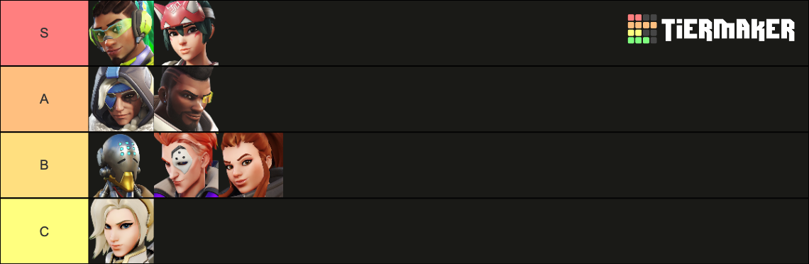 Overwatch 2 Support Heroes (8) Tier List (Community Rankings) - TierMaker