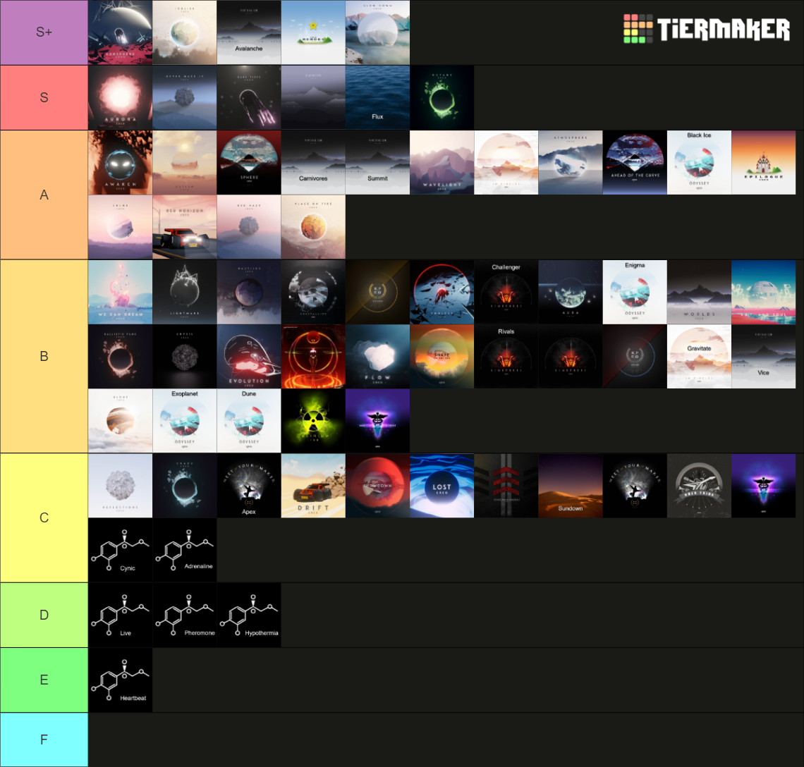 (Updated 2024) Creo Songs Tier List (Community Rankings) - TierMaker