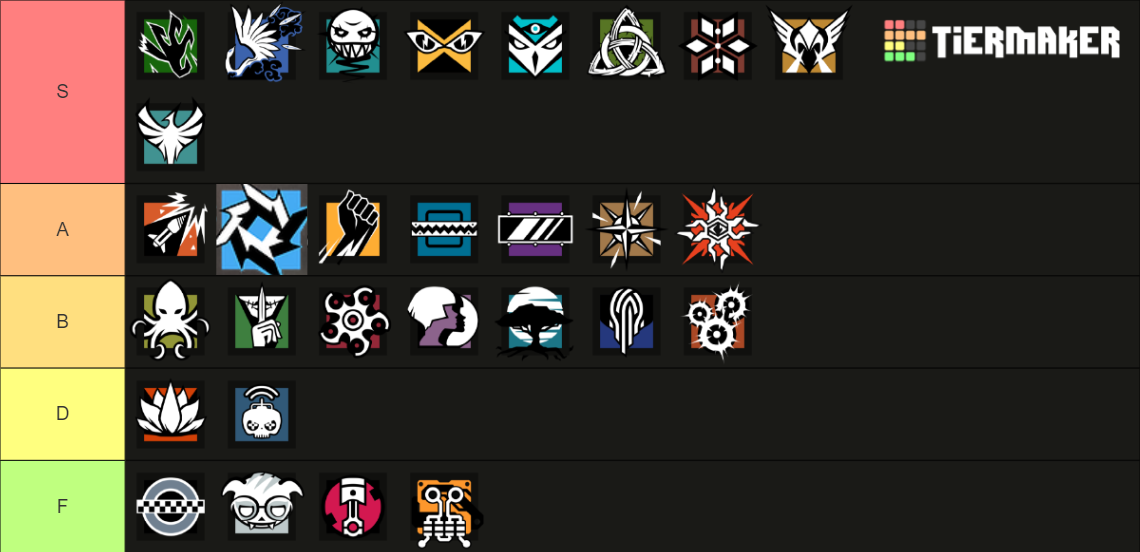 R6 females operators smash list Tier List (Community Rankings) - TierMaker