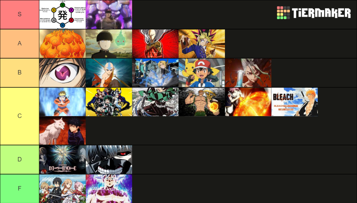 Best Anime Power Systems 2.0 Ranked Tier List (Community Rankings ...