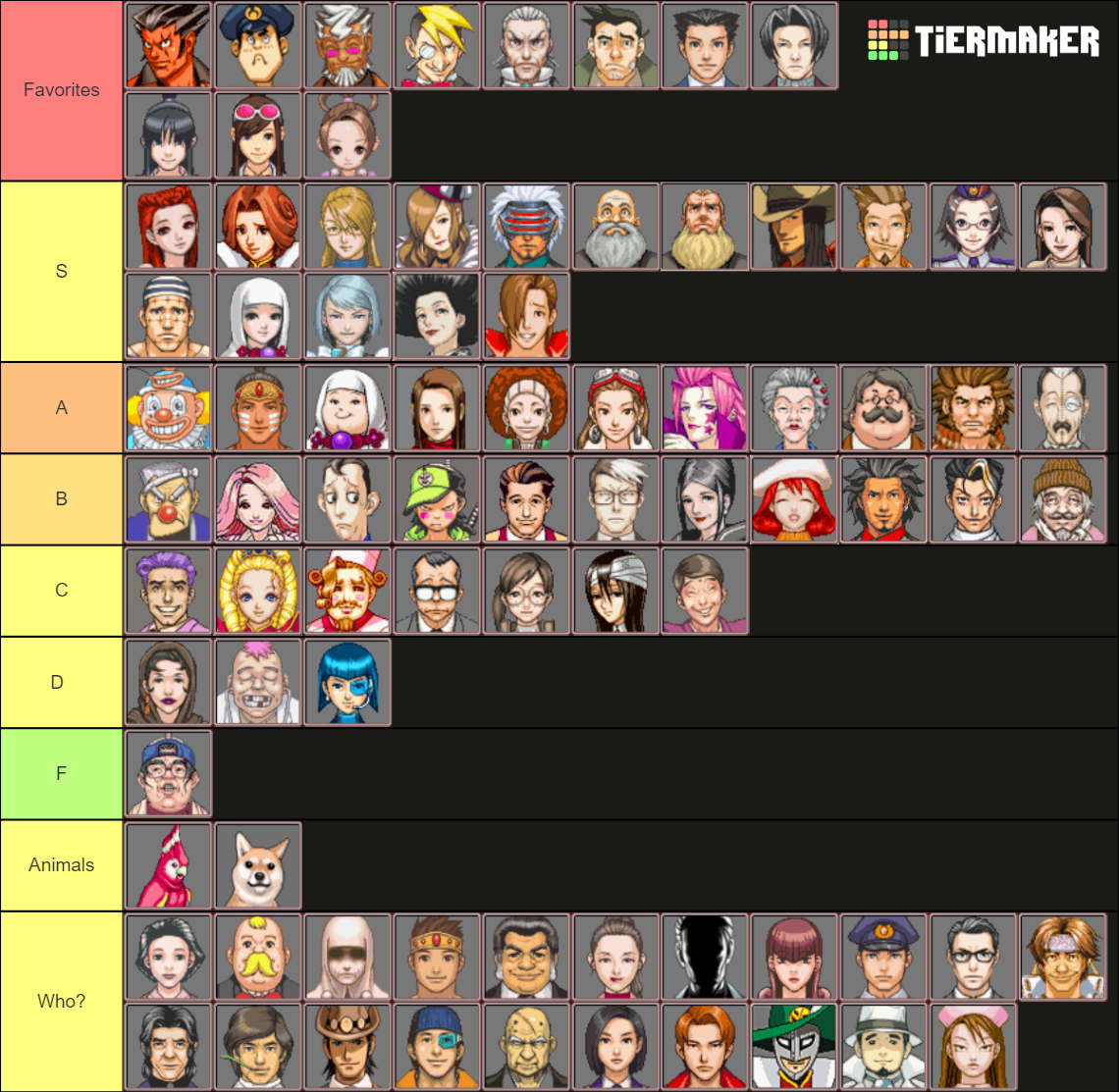 Ace Attorney Trilogy Characters Tier List (Community Rankings) - TierMaker