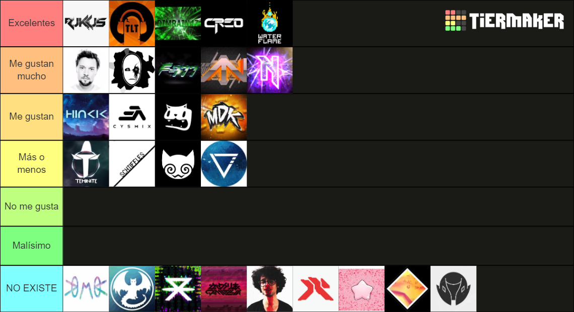 Newgrounds/Geometry Dash Artists updated Tier List (Community Rankings ...