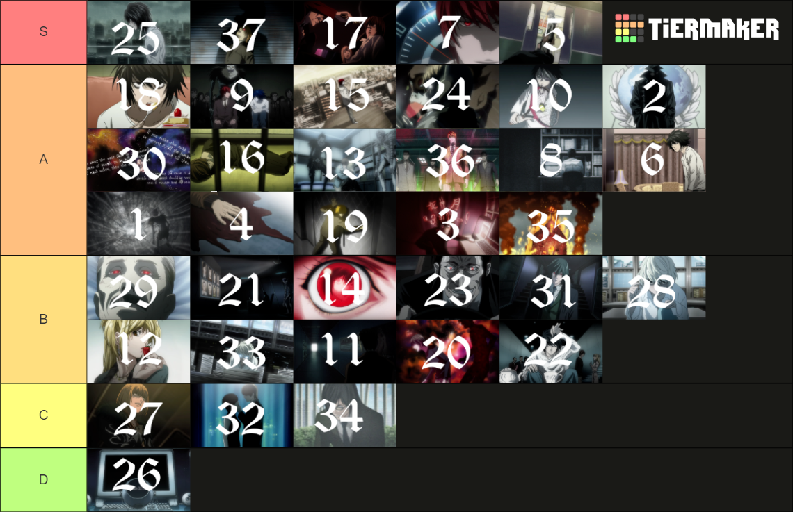 Death note episodes Tier List (Community Rankings) - TierMaker