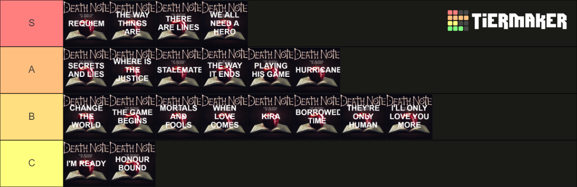 Death Note the Musical in Concert: the Tier List (Community Rankings ...