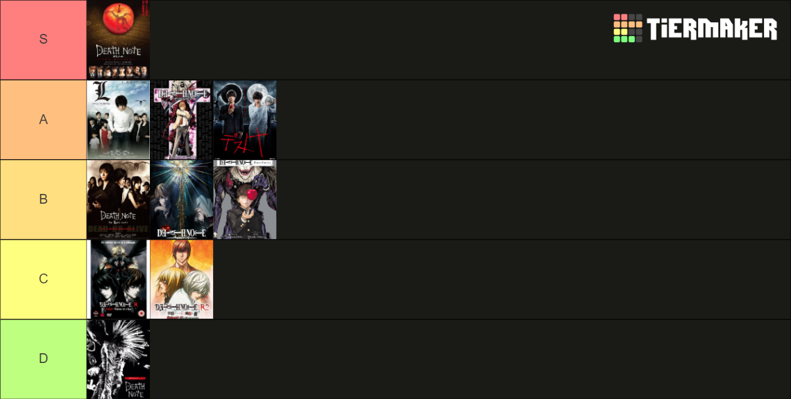 Ranking all versions of death note Tier List (Community Rankings ...