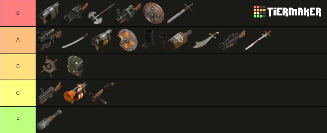 TF2 Demoman Weapons Tier List (Community Rankings) - TierMaker