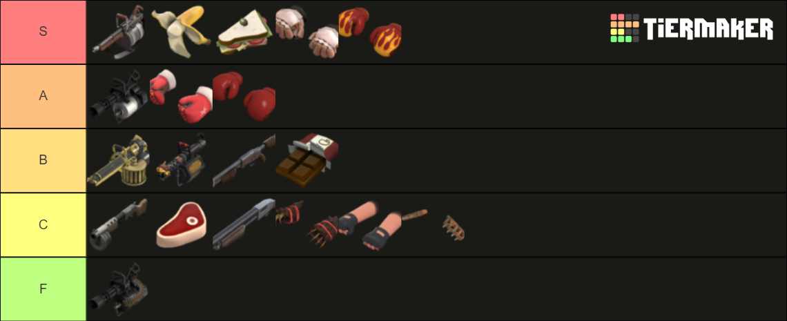 TF2 Heavy Weapons Tier List (Community Rankings) - TierMaker