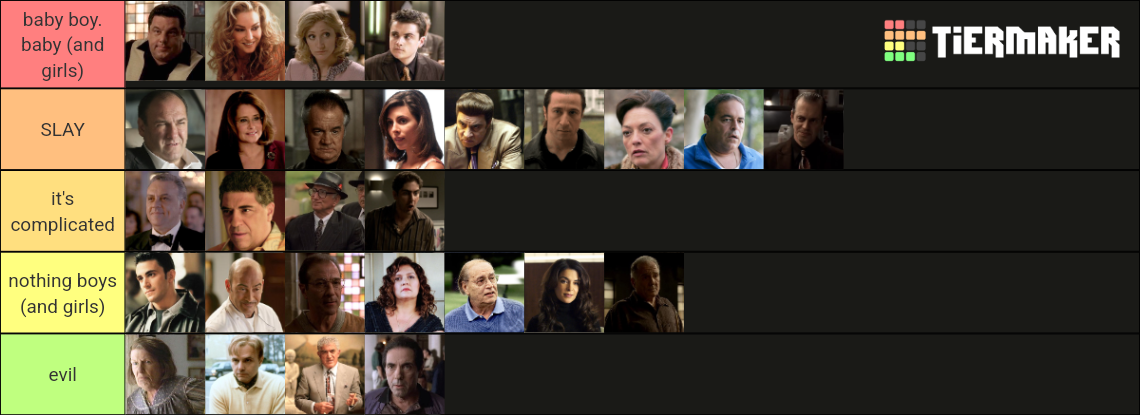 The Sopranos Character Tier List (Community Rankings) - TierMaker