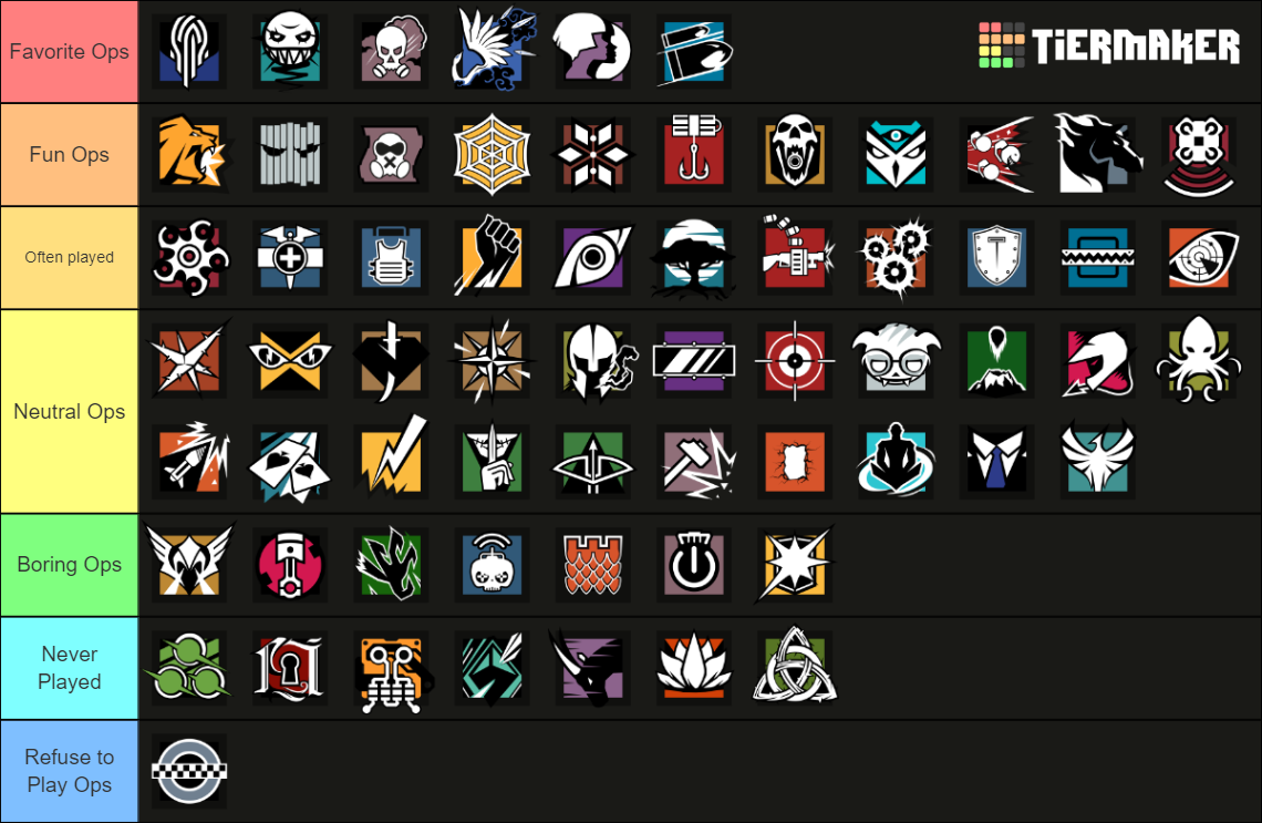 Rainbow Six: Siege Y7S2 Tier List (Community Rankings) - TierMaker