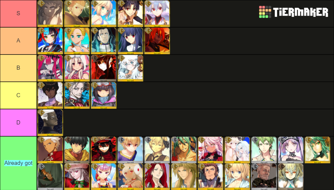 Fgo Archer tierlist (Base on JP updated) Tier List (Community Rankings) - TierMaker