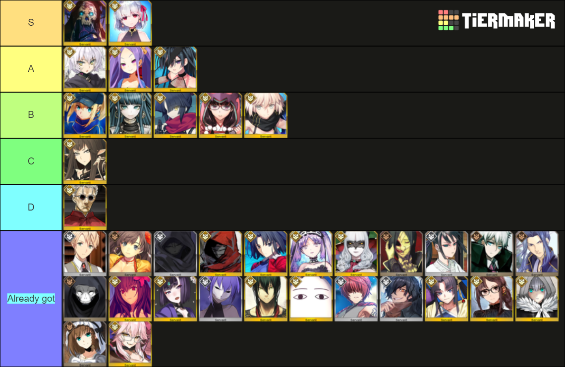 Fgo Assassin Tierlist (Updated base on JP) Tier List (Community ...