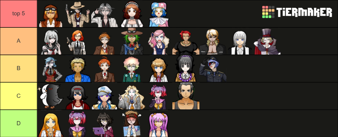 Danganronpa Another + Another 2 Characters Tier List (Community ...