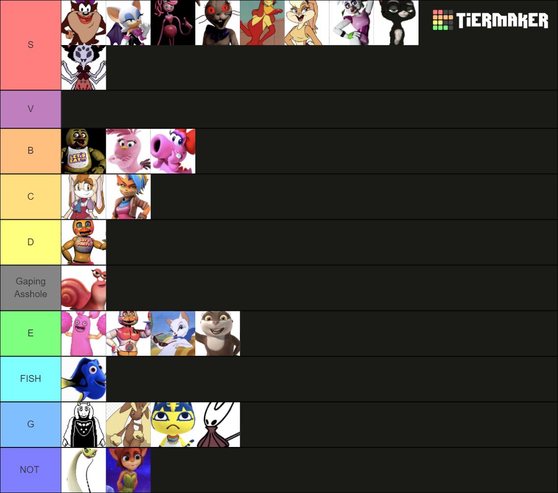 Female Furries (300 characters) Tier List (Community Rankings) - TierMaker