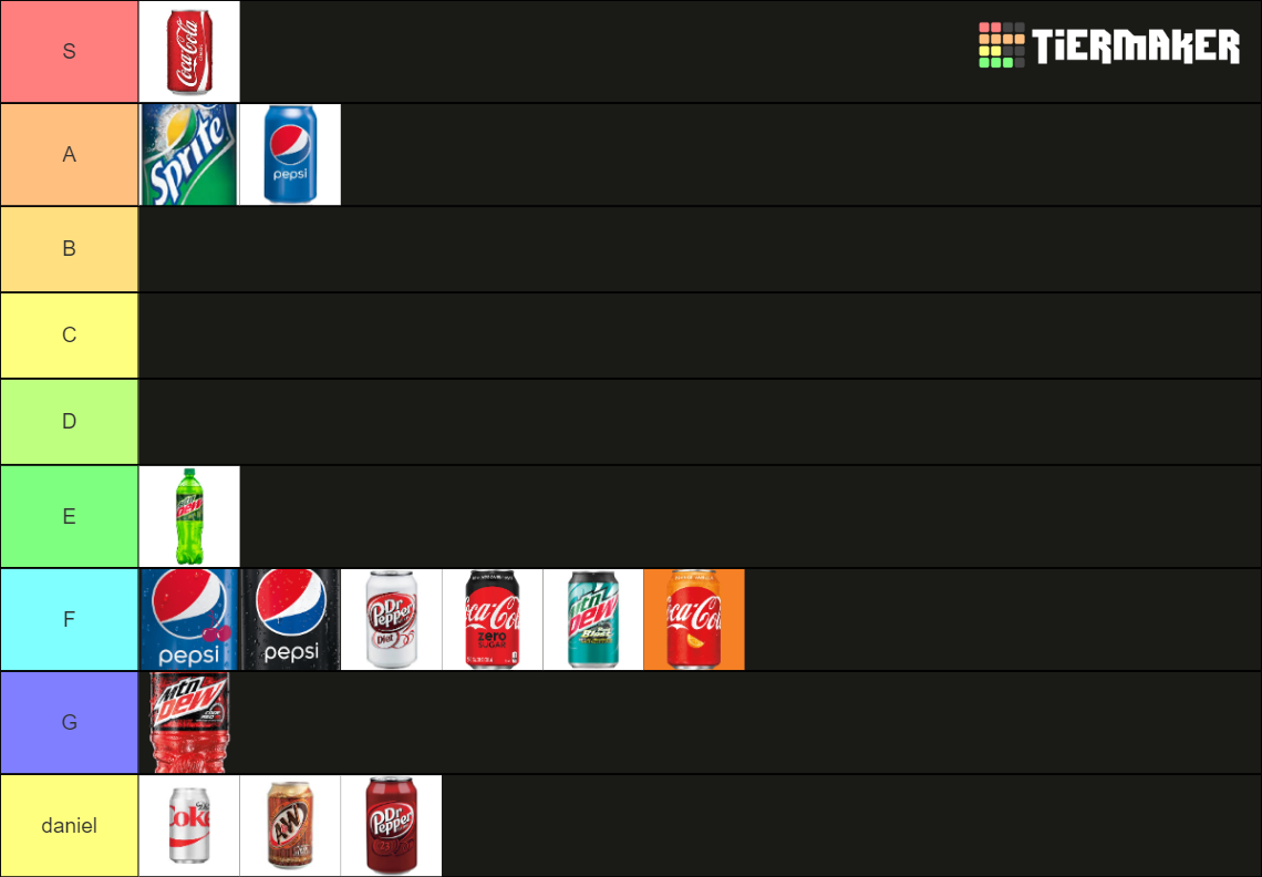 Soda Tier List Maker at Bertha Arrington blog