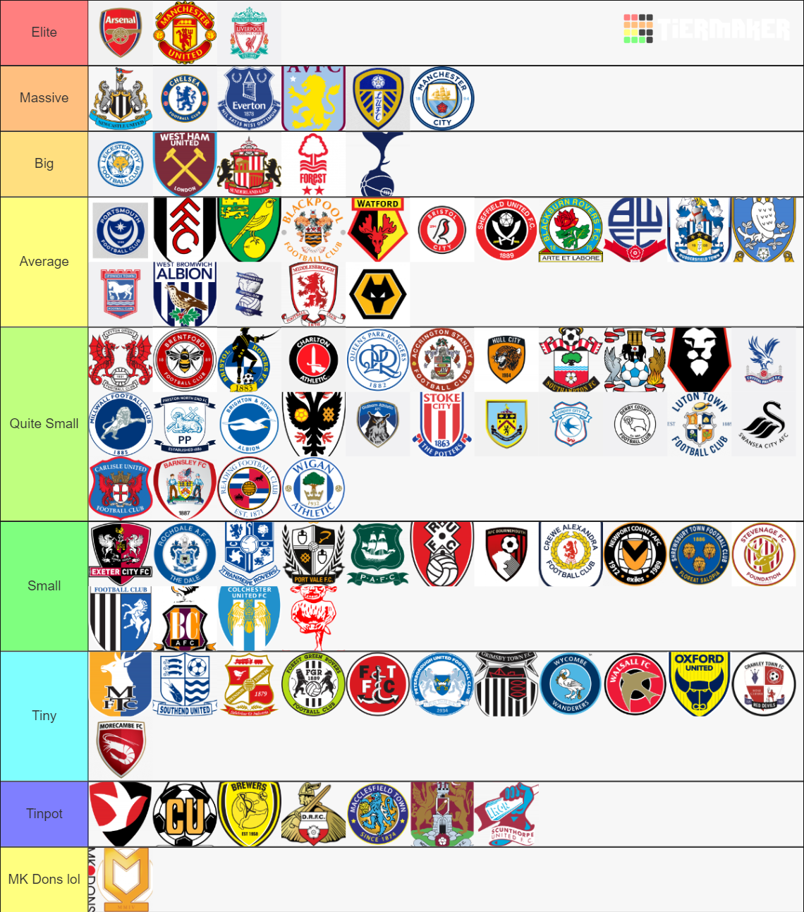 English Football Clubs Tier List (Community Rankings) - TierMaker