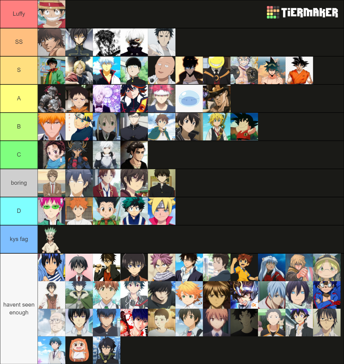 Anime protagonist Tier List (Community Rankings) - TierMaker
