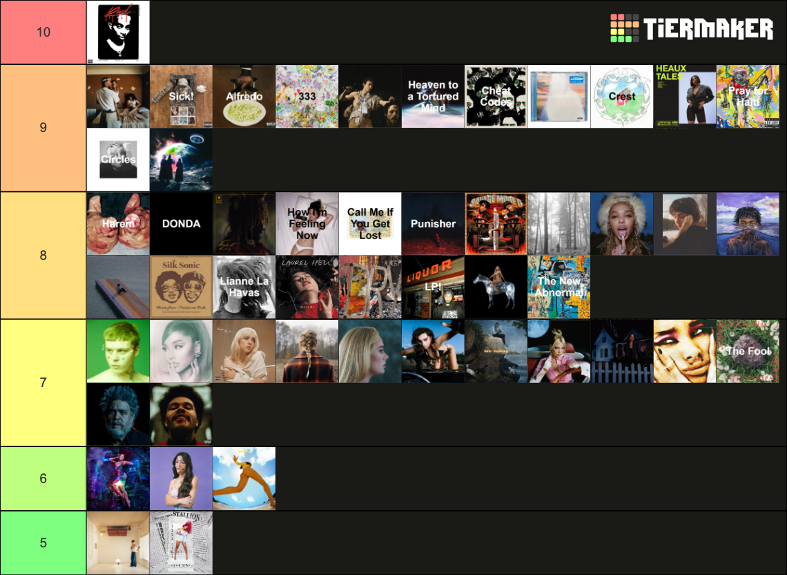 Music of the 2020s Tier List (Community Rankings) - TierMaker