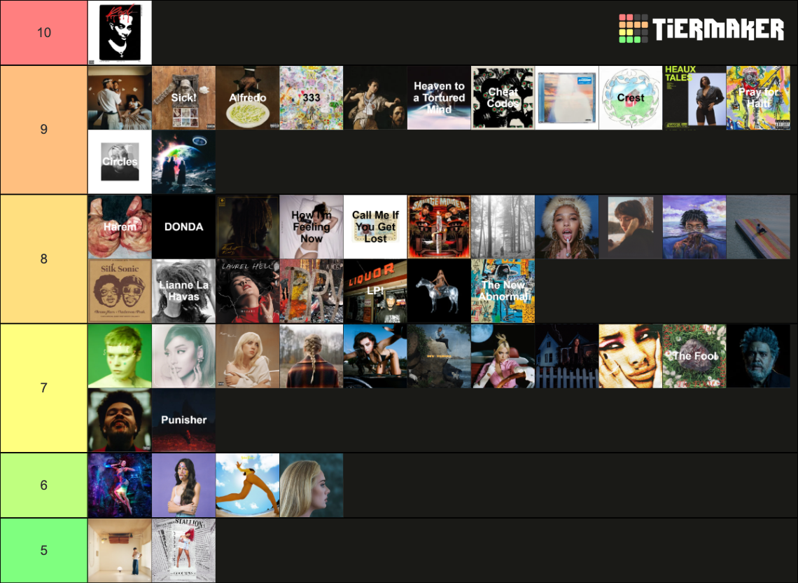 Music of the 2020s Tier List (Community Rankings) - TierMaker