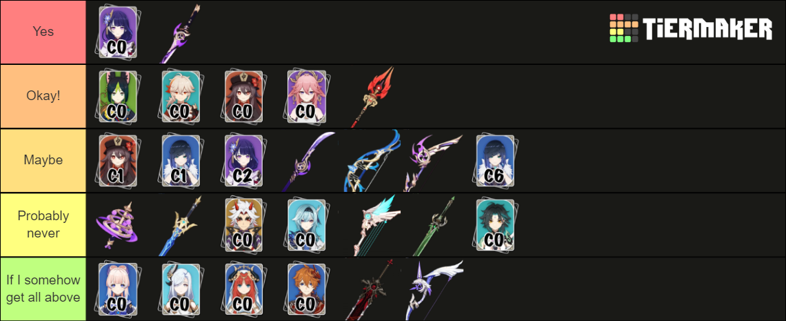 Genshin Impact All 5 Stars (4.0) Tier List (Community Rankings) - TierMaker